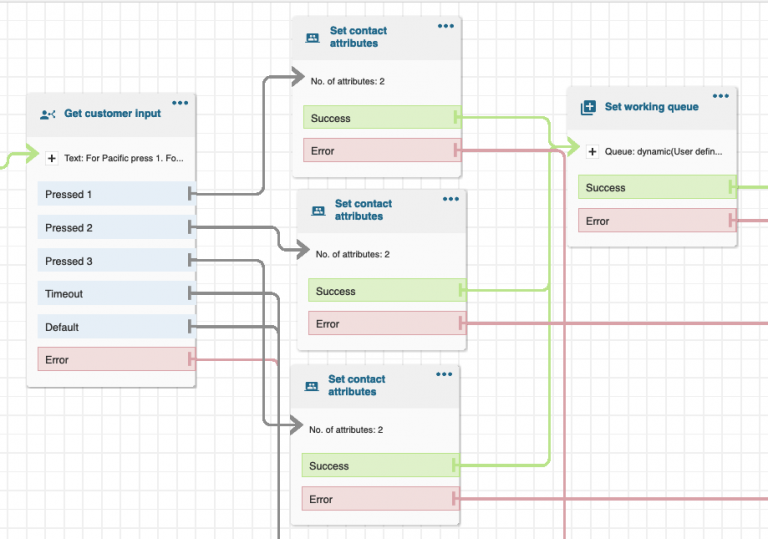 Basics Of Amazon Connect Views And Routing Transfers With Agent